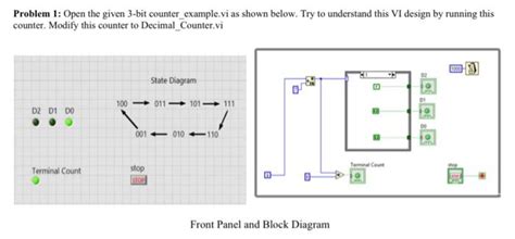 Image result for LabVIEW Implement Increment Counter
