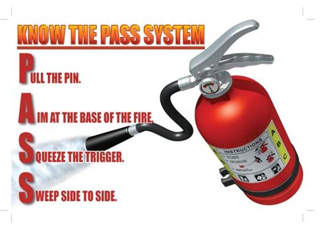Image result for Fire Ext.pass System