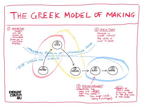 Image result for Innovation Models