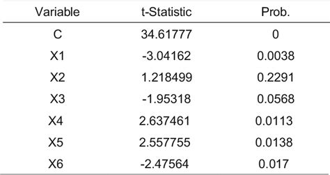 Image result for Example T Stats Command