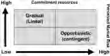 Image result for Versus Mode Strategies