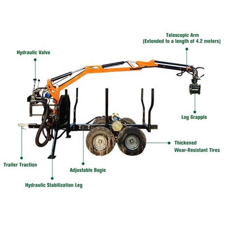 Image result for Self Loading Timber Trailers