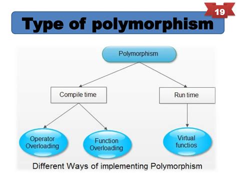 Image result for OOP Computer Science
