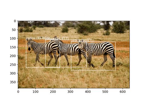Image result for Tensorflow Keras Object Detection Example
