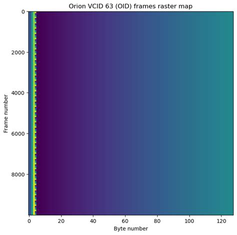 Image result for Orion Vehicle Reprogrammer