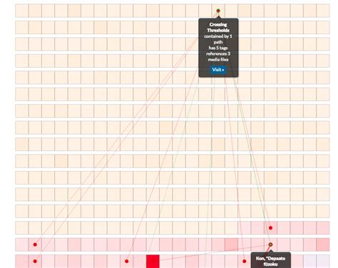 Image result for Grid Sample