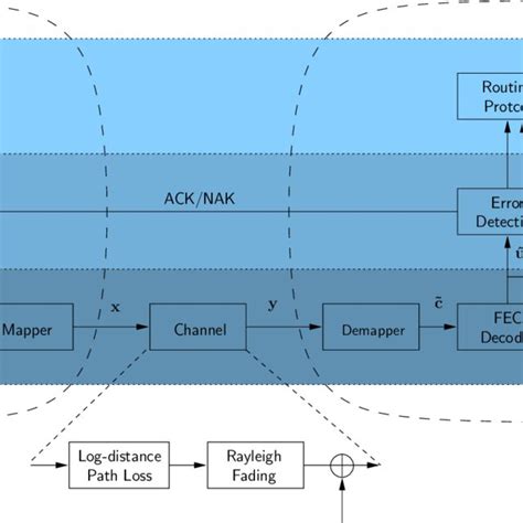 Image result for Wireless System Link Model