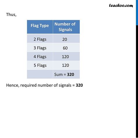 Image result for Signal Number 2 Exxample