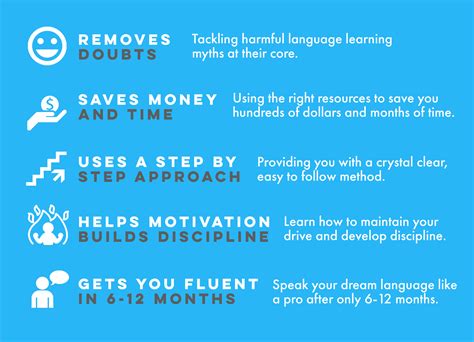 Image result for Fluency Skill