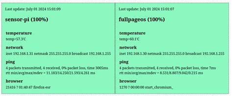 Image result for Raspberry Pi Monitoring Software