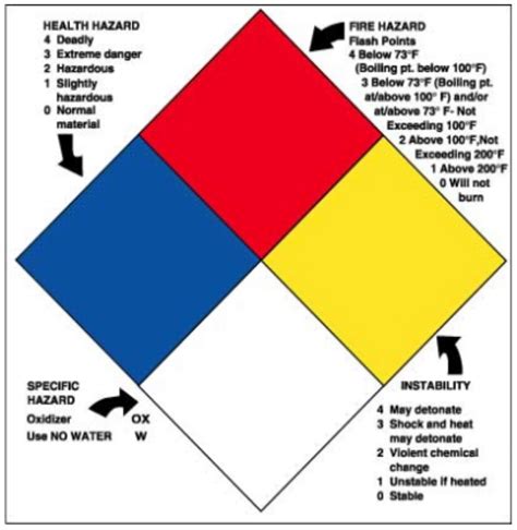 Image result for Chemical Color Code Chart