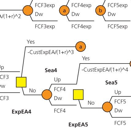 Image result for Plastic Process EQ