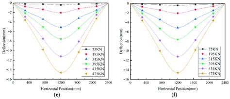 Image result for Deflection Curve