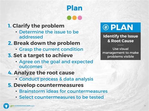 Image result for Introduction to A3 Problem Solving