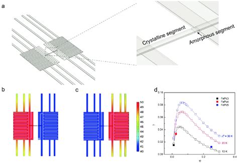 Image result for COMSOL Multiphysics Thermal Simulation