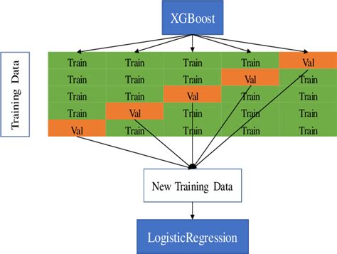 Image result for Polynomials Stacking Method