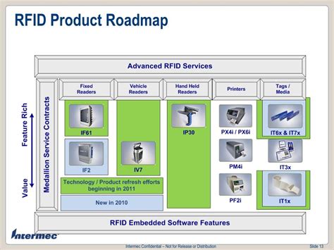 Image result for Intermec RFID Reader