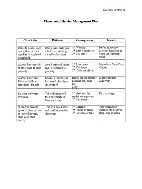 Image result for Behavior Management Plan