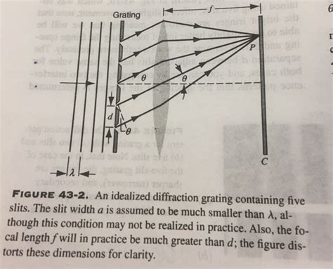 Image result for Resolving Power of Grating