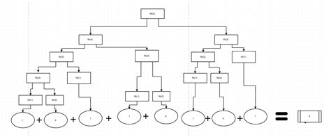 Image result for Fibonacci Recursive Function