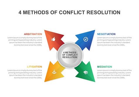 Image result for Conflict Resolution Videos