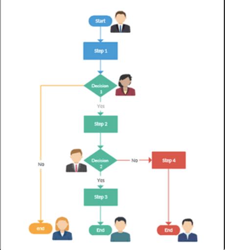 Image result for Best Flowchart Software Mac