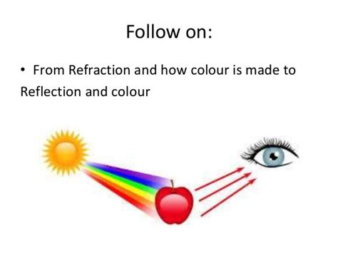Image result for Example of a Reflection Science