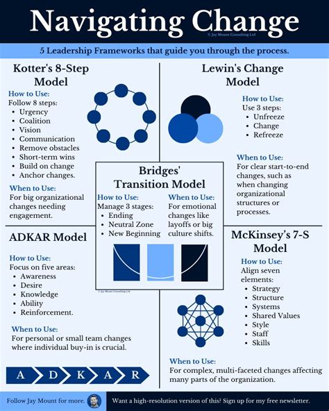 Image result for Navigating Change Model