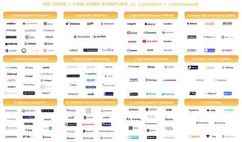 Image result for No Code Low Code Creatio Competitor