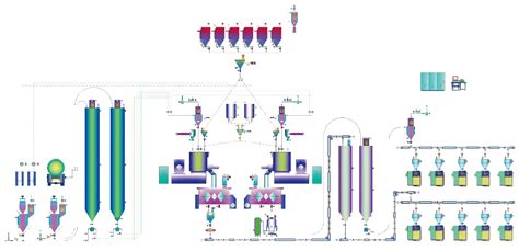 Image result for Plastic compounding process