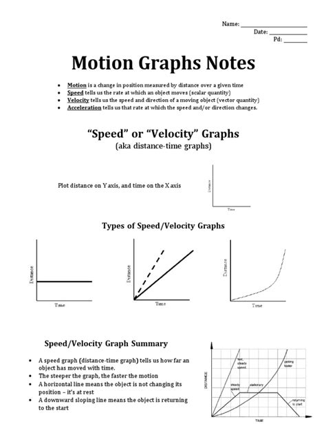 Image result for Motion Graphs 4