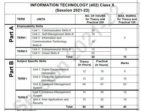 Image result for Computer Application Class 10 Term 2 Syllabus