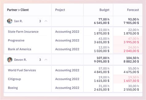 Image result for Profitability Analysis Methods
