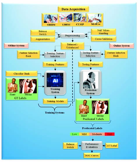 Image result for Ml System Design Example