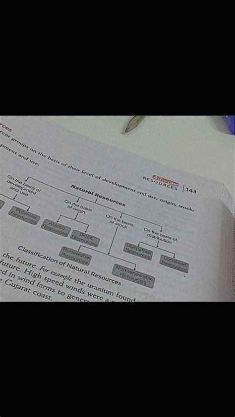 Image result for Classification of Natural Resources