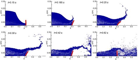 Image result for Water Column Collapse