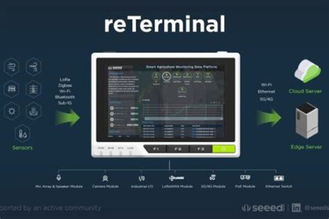 Image result for Raspberry Pi HMI Software