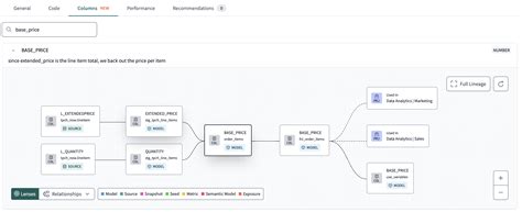 Image result for Column Level Data Lineage Flowchart