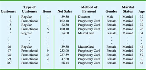 Image result for Descriptive Statistics and Analytics Tabular and Graphical Methods