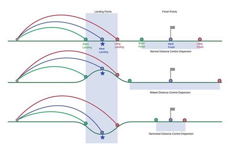 Image result for Chipping and Pitching Lessons