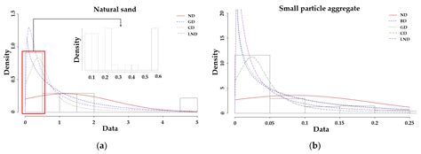 Image result for Aggregate Level Simulation Protocol