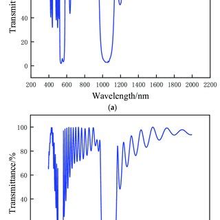 Image result for HfO2 Infrared Transmission
