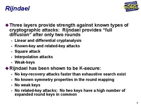Image result for Encryption and Decryption by Use Mcrypt Block Diagram Rijndael Algorithm
