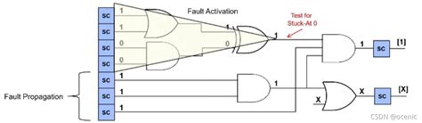 Image result for Multi Load Atpg Patterns
