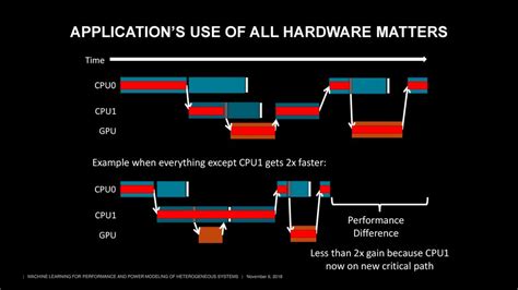 Image result for Homomorphic CPU Usage