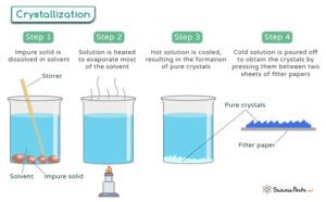 Image result for Crystallization Definition in Cooking