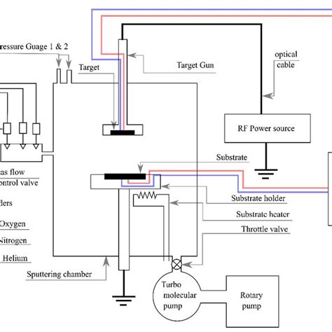 Image result for Sputtering System