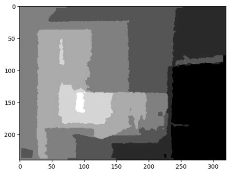 Image result for Depth Map Estimation