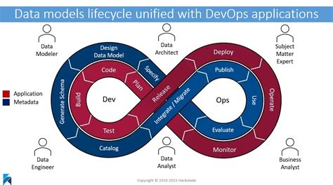 Image result for Code Metadata