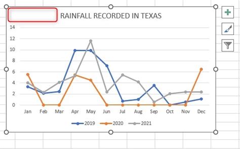 Image result for Update Line Graph Excel